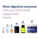 Unbloat Daily Capsules